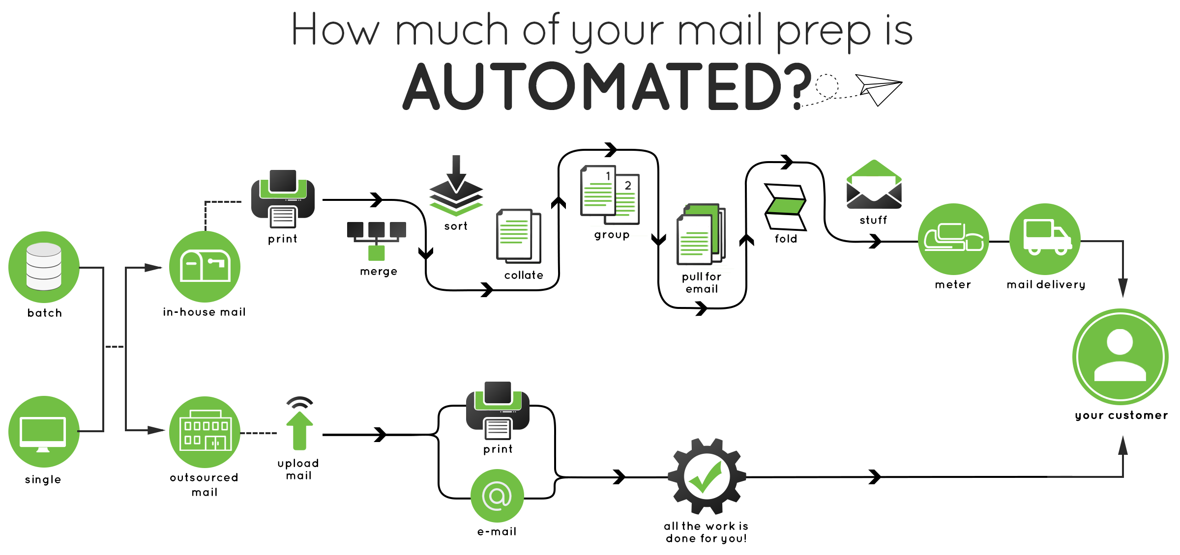 Impress | Multi-Channel Mail Management Software - Quadient USA